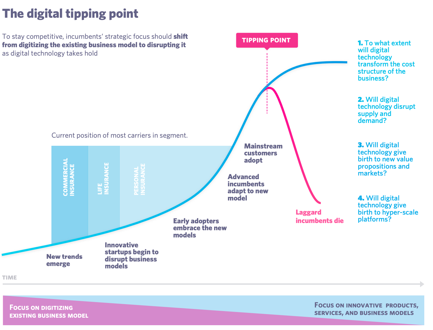 Insurance Crm An In Depth Guide In 2023