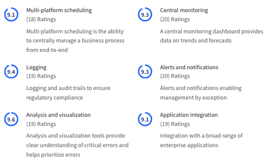 Top 11 Batch Scheduling Software in 2024: Vendor Benchmark