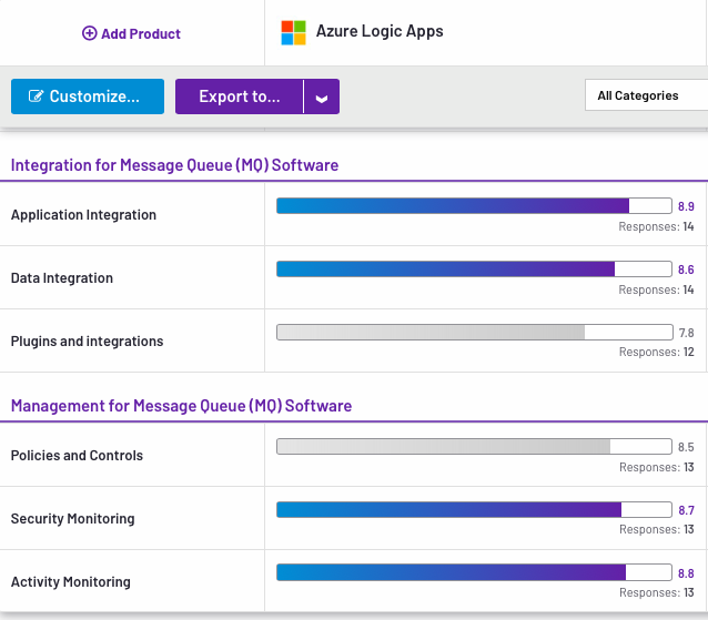 Top 10 Azure Scheduler Alternatives in 2023
