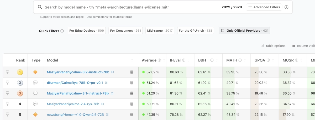 Large Language Model Evaluation in 2025: 5 Methods