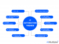 Top 10 IT Automation Trends in 2024
