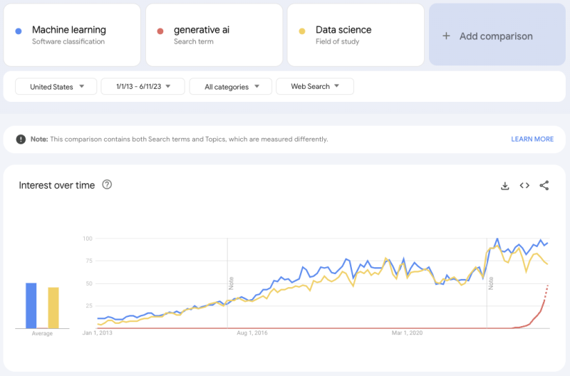 100+ AI Use Cases & Applications: In-Depth Guide for 2023