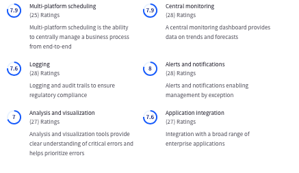 Top 11 Batch Scheduling Software in 2024: Vendor Benchmark