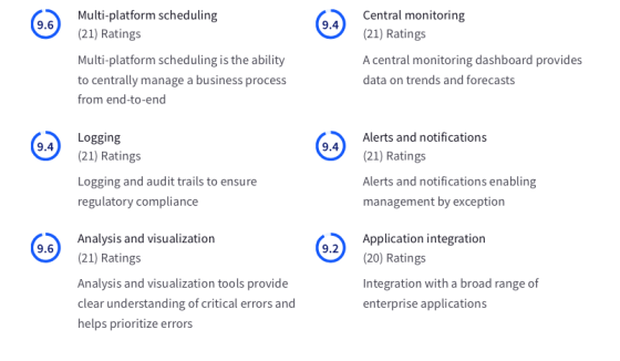 Top 11 Batch Scheduling Software in 2024: Vendor Benchmark