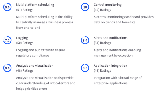 Top 10 Batch Scheduling Software in 2023: Vendor Benchmark