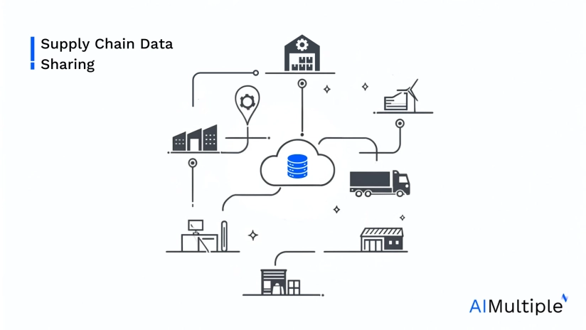 5 Supply Chain Data Sharing Barriers & Best Practices
