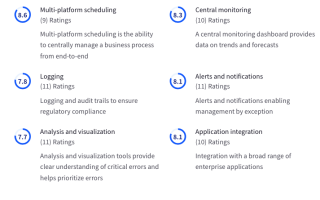 Top 11 Batch Scheduling Software in 2024: Vendor Benchmark