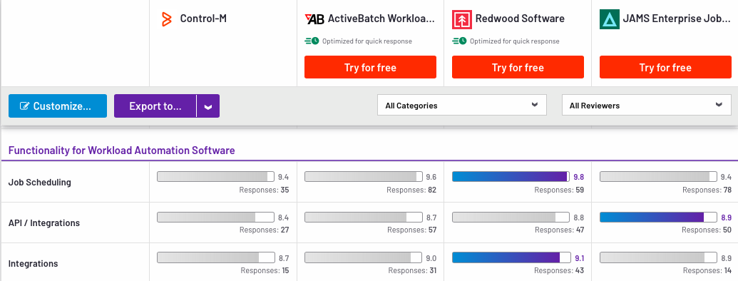 Top 10 Control-M Alternatives in ’23