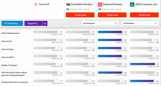 Top 10 Control-M Alternatives in '24