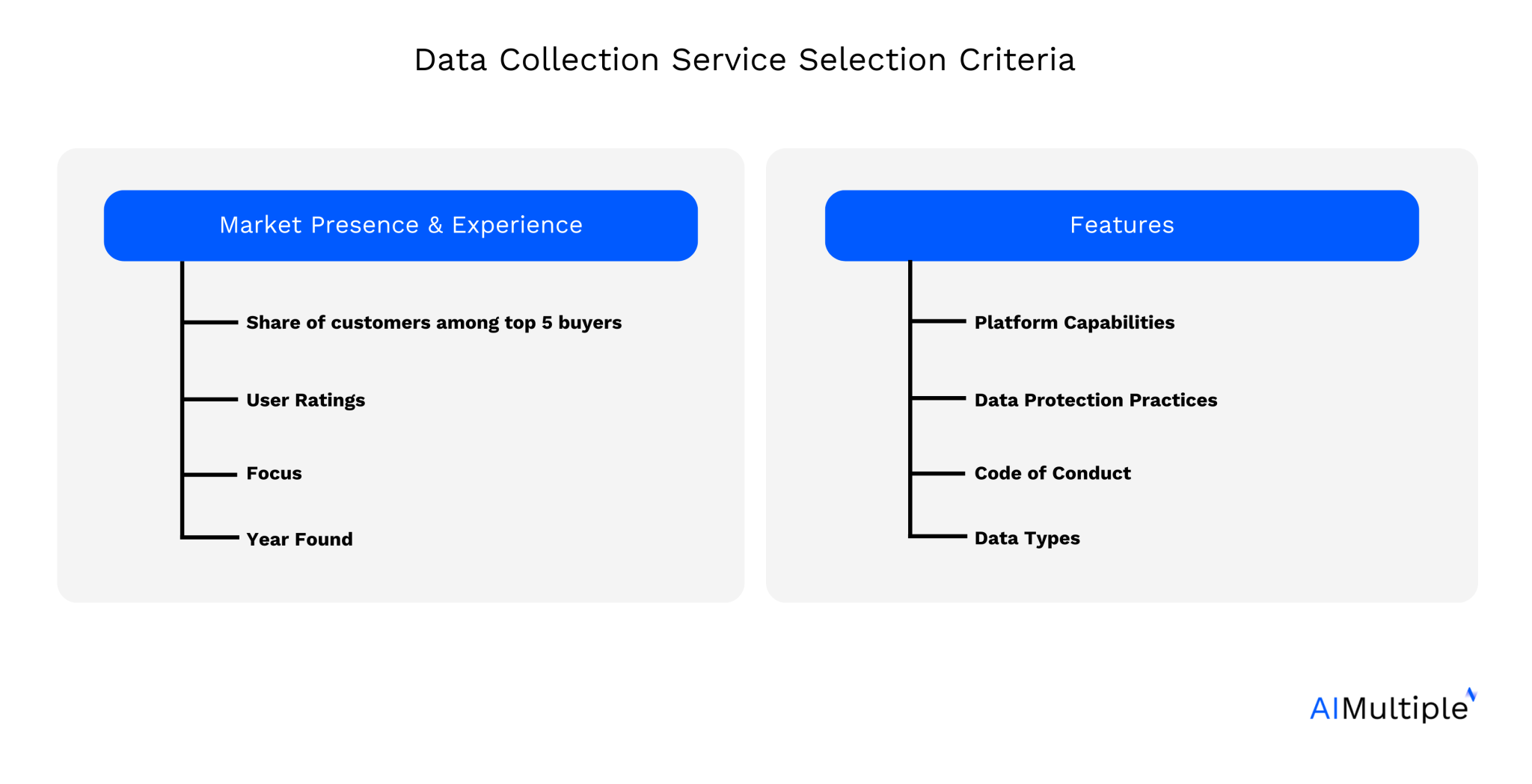 Top 12 AI Data Collection Services in 2023 & Selection Criteria