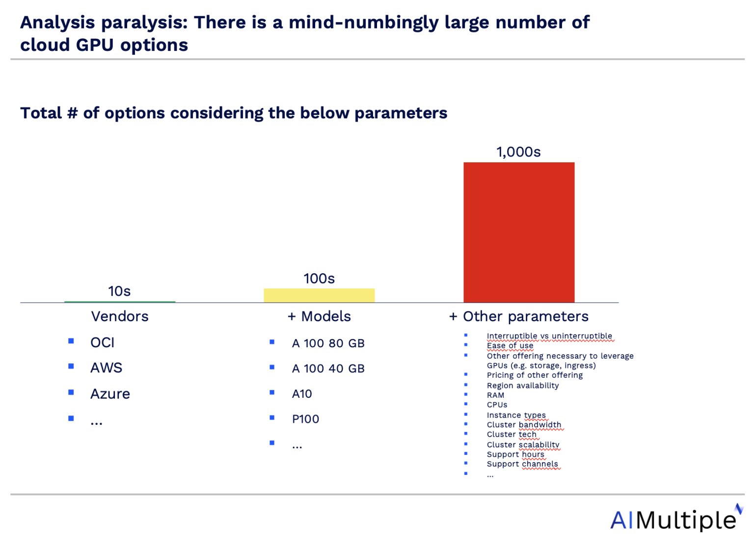 AI Chips: A Guide to Cost-efficient AI Training & Inference in 2024
