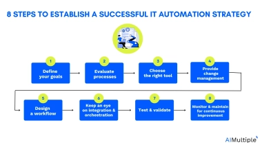 Autonomous Things: Why it Matters, Examples & Pitfalls in 2025