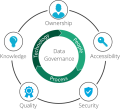 Guide To Machine Learning Data Governance in 2023