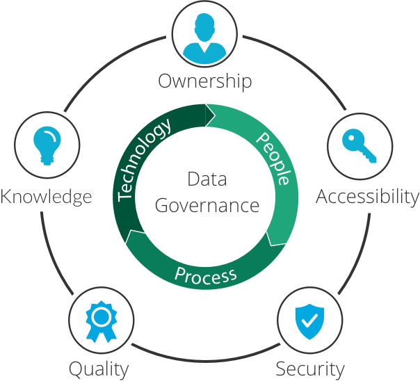 Guide To Machine Learning Data Governance in 2023