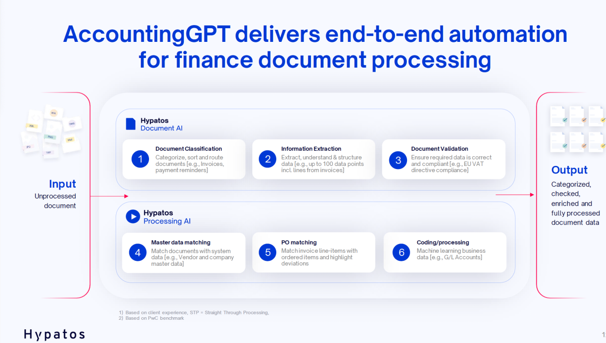 10 AI Applications in Accounts Payable (AP) Processes for 2023