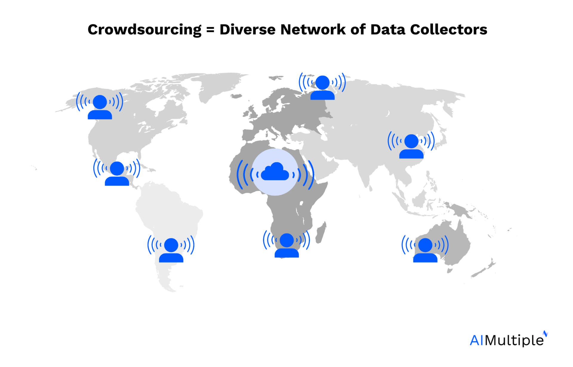 Crowdsourced Data Collection Benefits & Best Practices in 2024