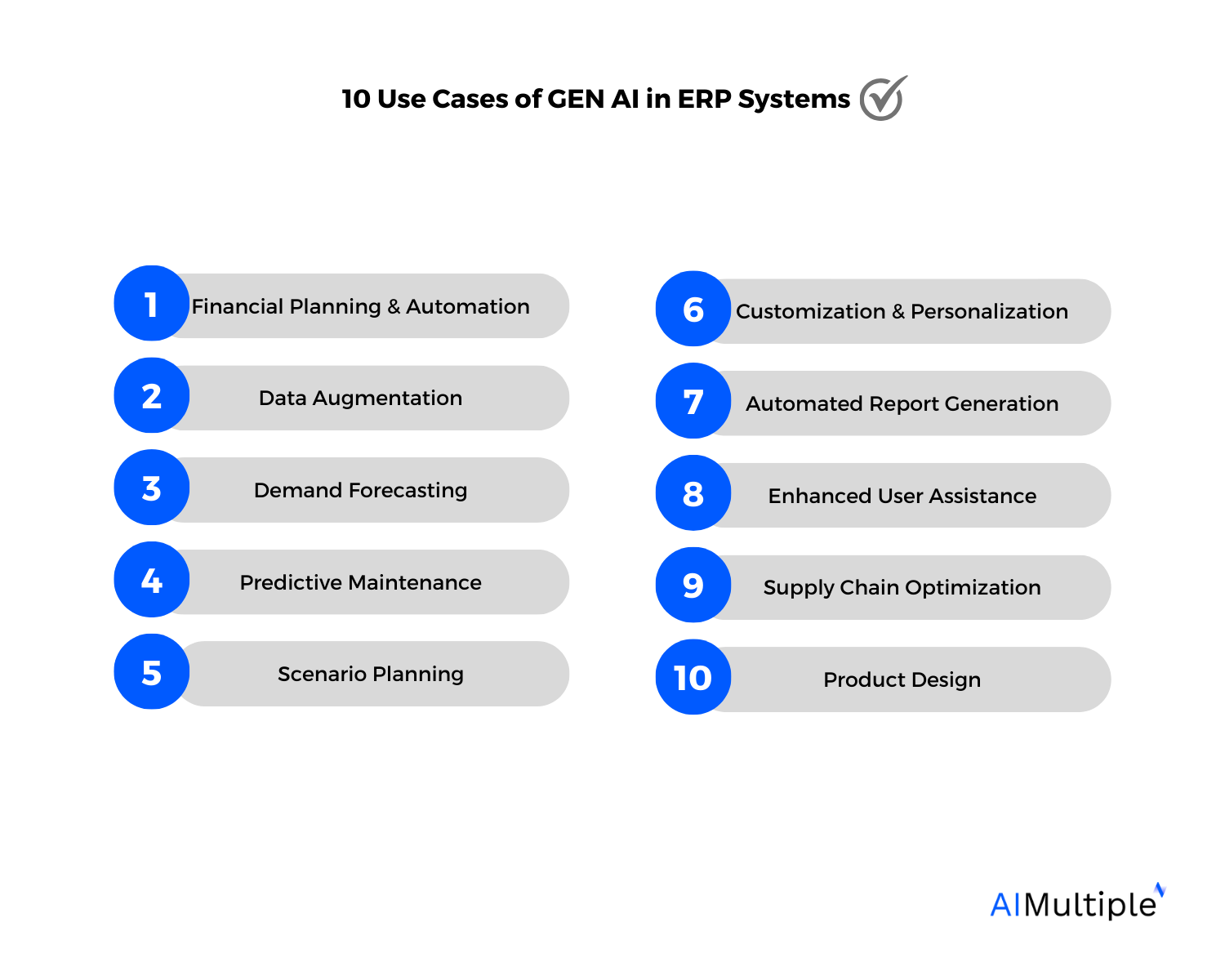 Generative AI ERP Systems: 10 Use Cases & Benefits