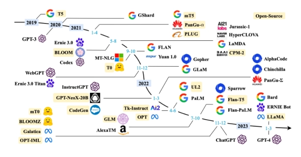 Compare 40+ LLMOps Tools: A Comprehensive Vendor Benchmark
