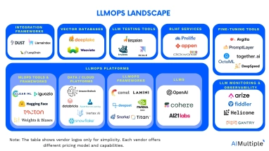 Comparing 10+ LLMOps Tools: A Comprehensive Vendor Benchmark