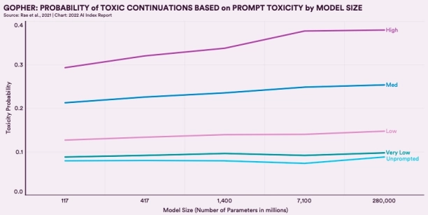 5 Risks of Generative AI & How to Mitigate Them ['25]