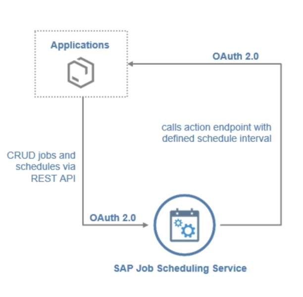 Top 10 Vector Database Use Cases in 2025