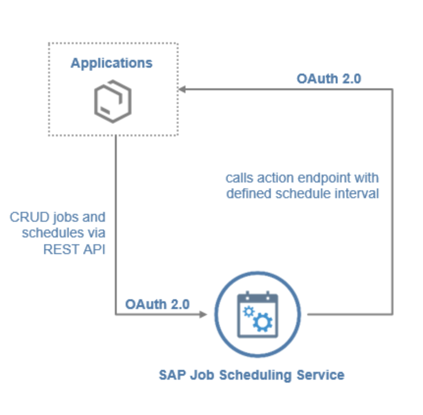 Top 10 Vector Database Use Cases in 2025