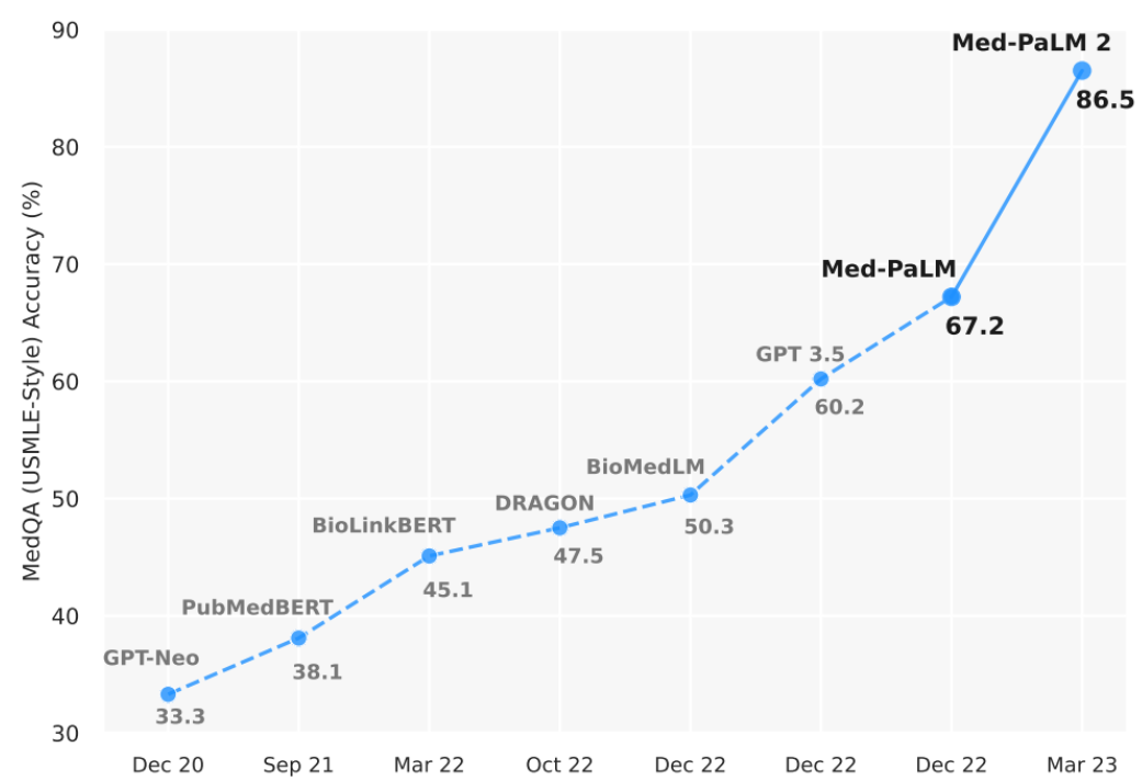 Best 10 Real-Life Large Language Models in Healthcare ['25]