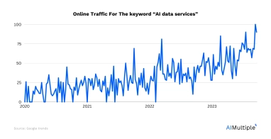 Top 12 AI Data Collection Services & Companies in 2024