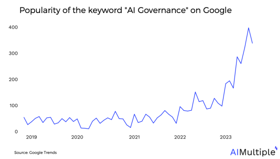 Compare Top 20+ AI Governance Tools: A Vendor Benchmark