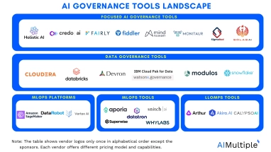 Compare Top 25 AI Governance Tools: A Vendor Benchmark in '24