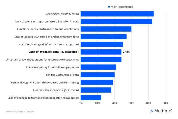 AI Data Collection: Guide, Challenges & Methods