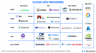 Top 10 Cloud GPU Providers in 2024