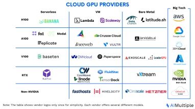 Top 30 Cloud GPU Providers & the GPUs They Offer