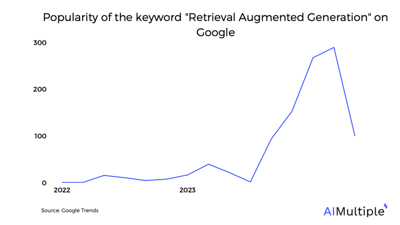 12 Retrieval Augmented Generation (RAG) Tools / Software in '24