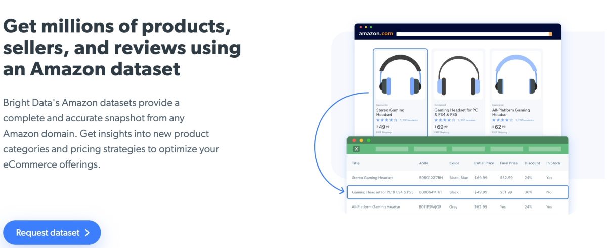 How to Scrape Amazon Product Data & Reviews in 2024