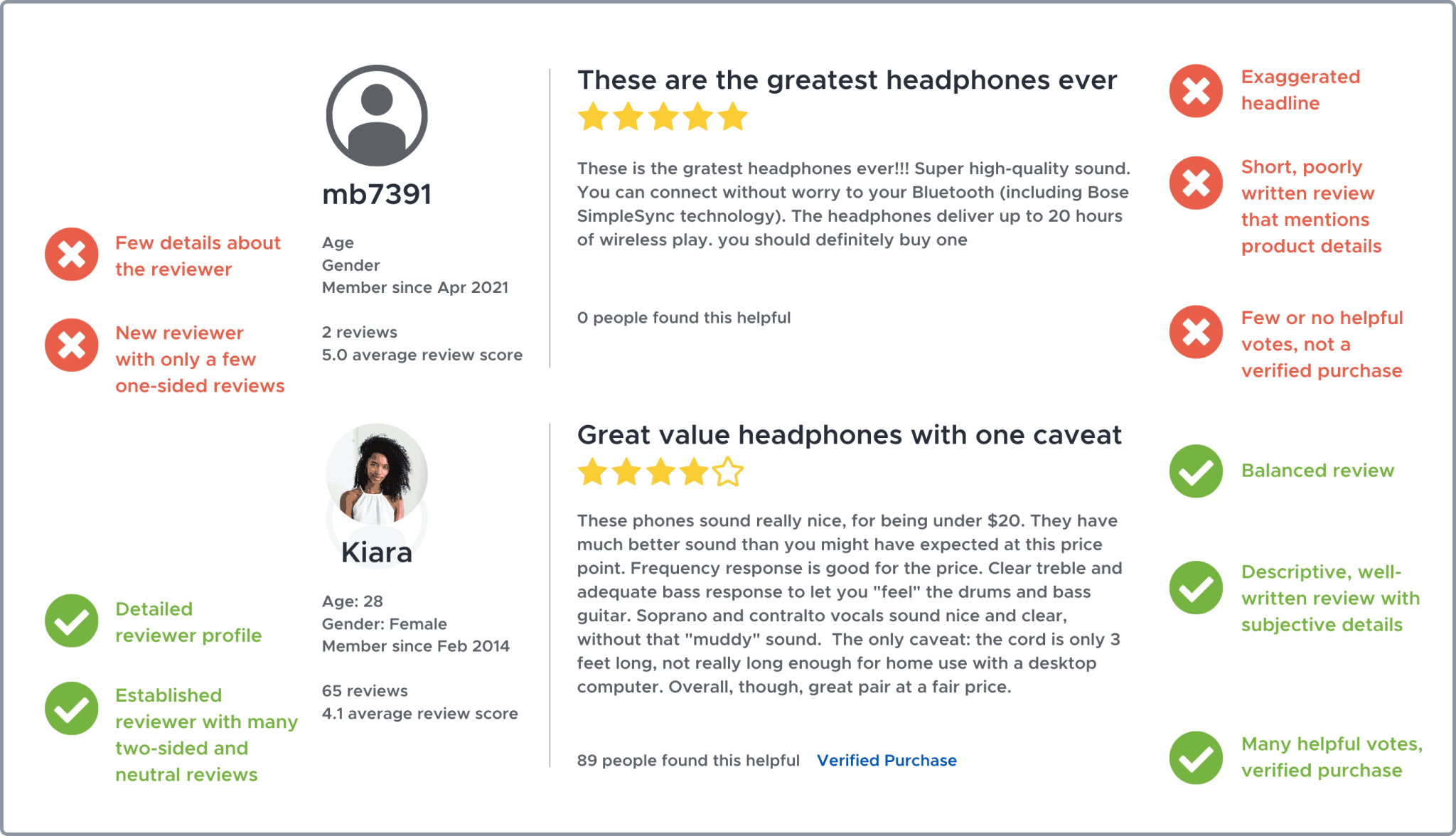 Fake Review Detection in 2023: Overview, Methods & Case Studies Fake Review Detection in 2023: Overview, Methods & Case Studies