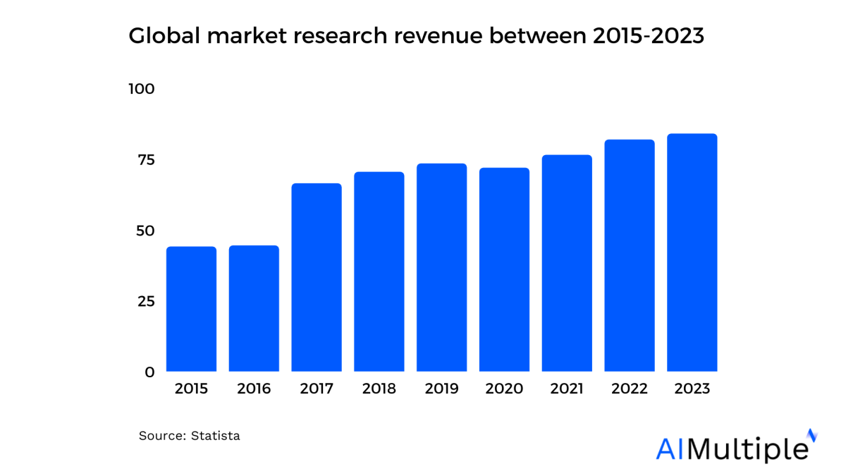 12 Chatgpt Survey Research Use Cases In 2023