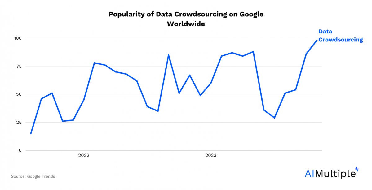 Top 12 Data Crowdsourcing Platform Evaluation And User Reviews