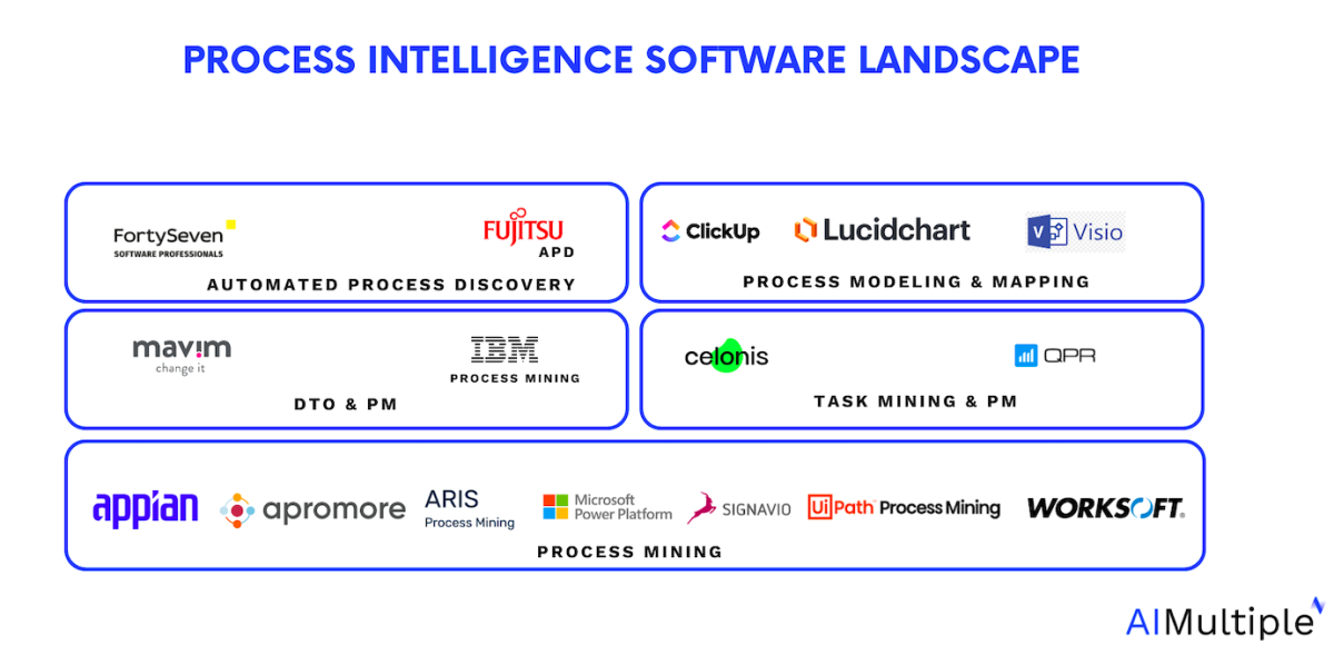 55 Process Improvement Case Studies & Project Results [2023]