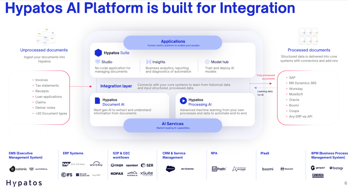 Source-To-Pay (S2P) Automation in 2023: in-Depth Guide