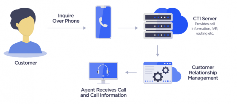 Top 10 Cloud Contact Center Solutions in 2023 | ITSC