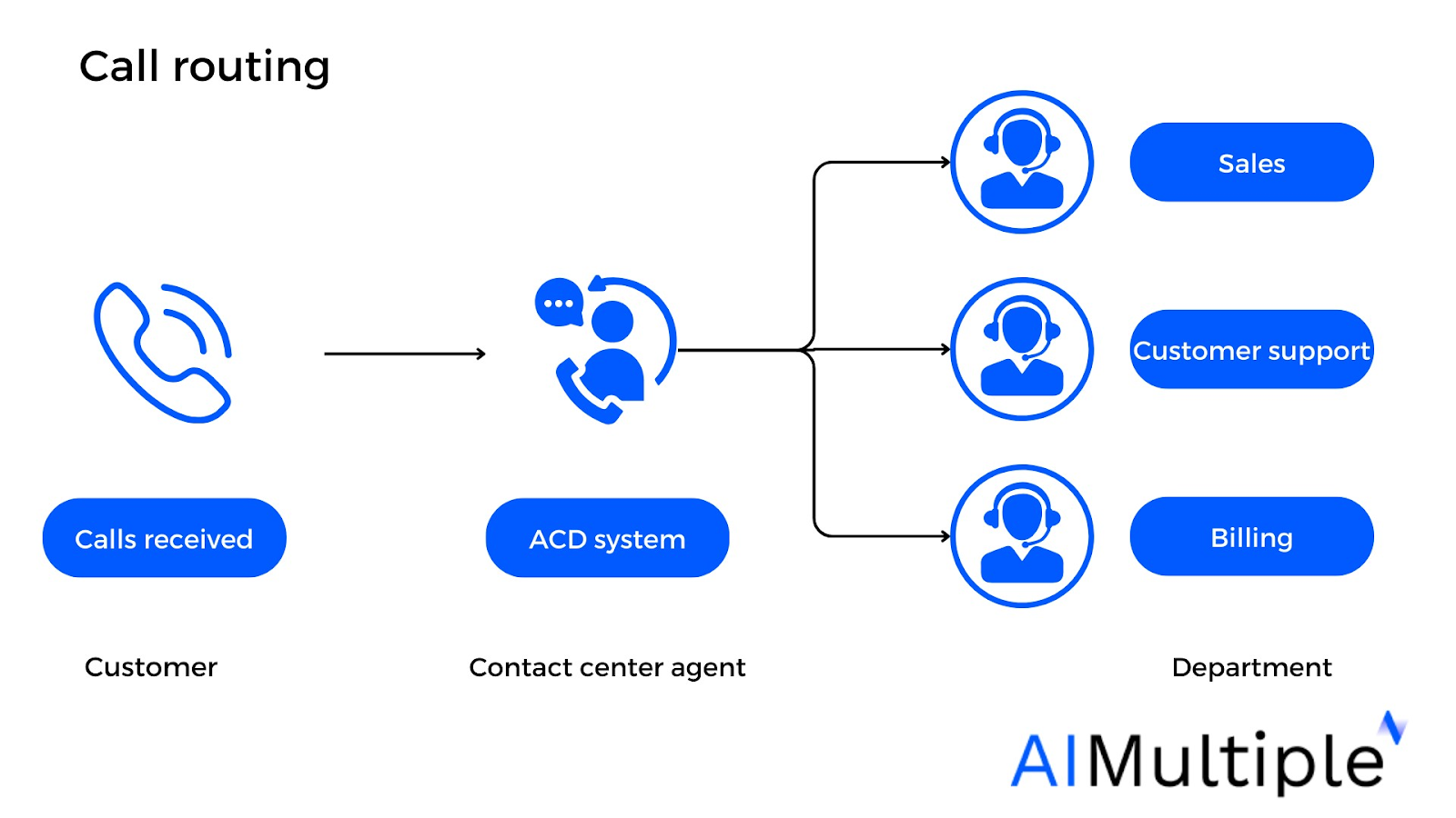 Top 10 Cloud Contact Center Solutions in 2023 | ITSC