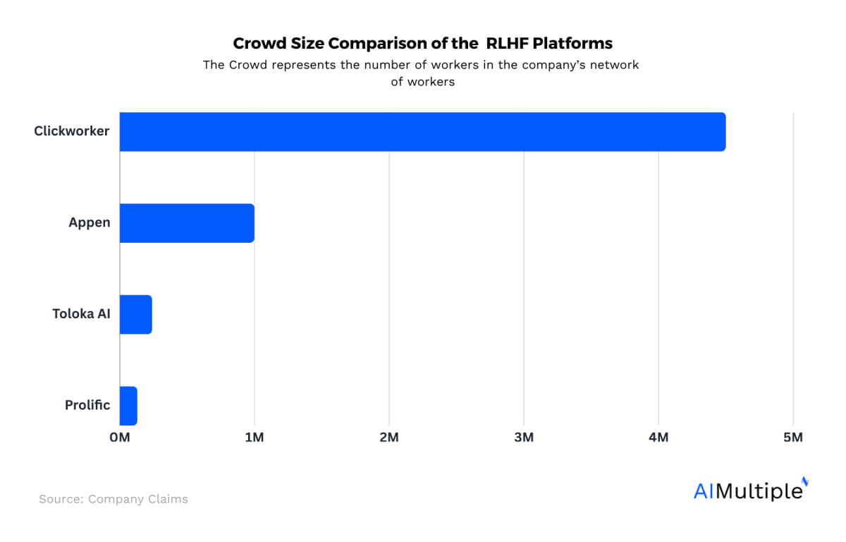 Selecting the Right RLHF Platform in 2024