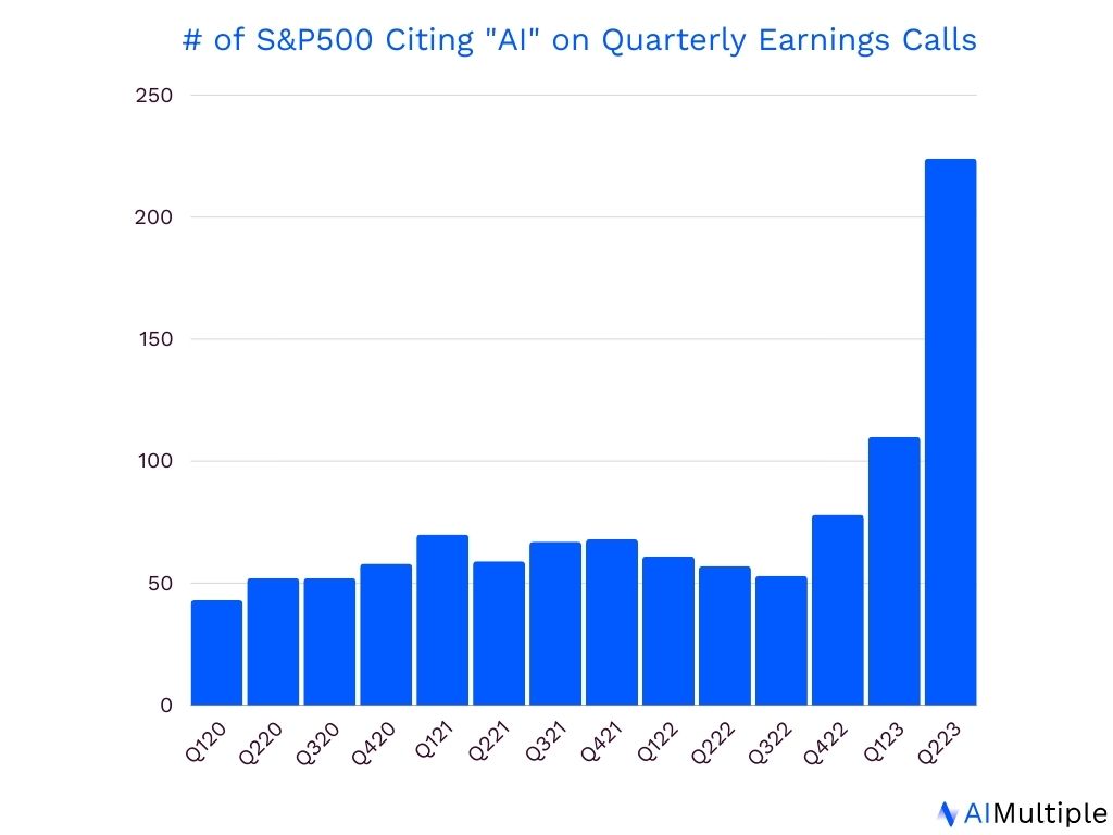 Cloud GPUs for Deep Learning: Availability& Price / Performance