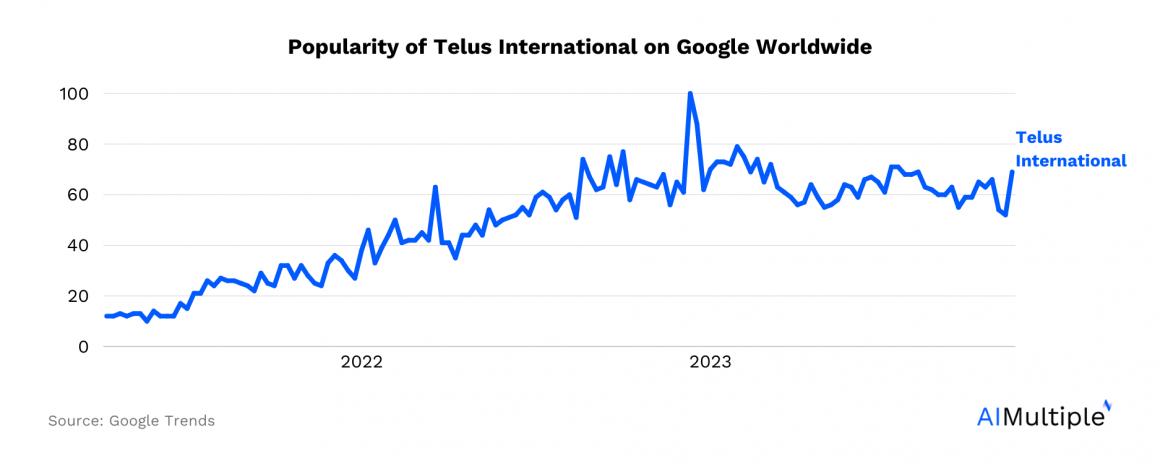 Ultimate Guide to Data Collection with 15+ Use Cases in 2023
