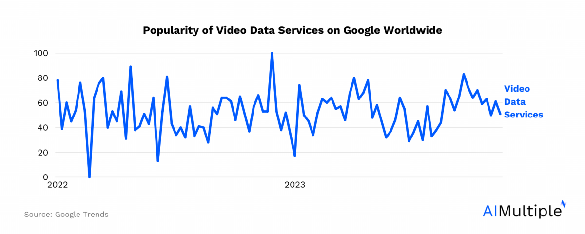 Ultimate Guide to Data Collection with 15+ Use Cases in 2023