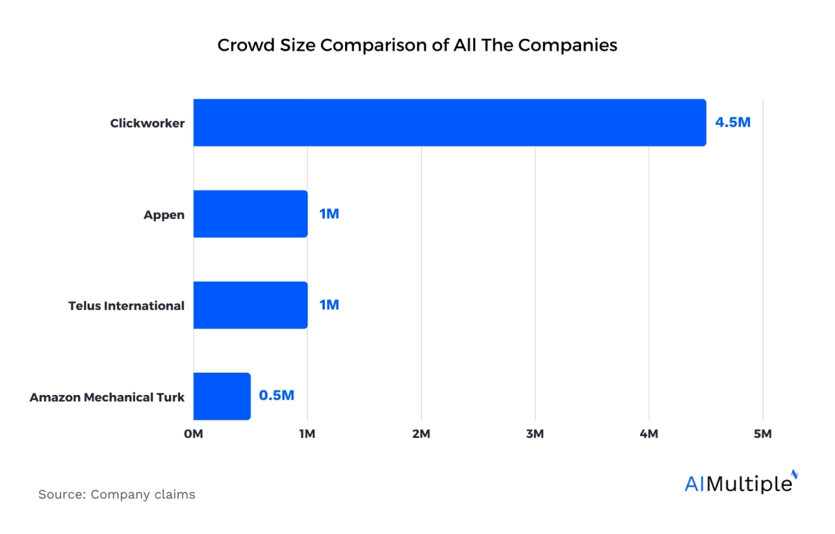 Top 3 Appen Alternatives in 2024: Review-based Analysis