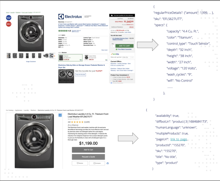 New: In-Depth Diffbot Review: Key Capabilities & Pricing in 2024