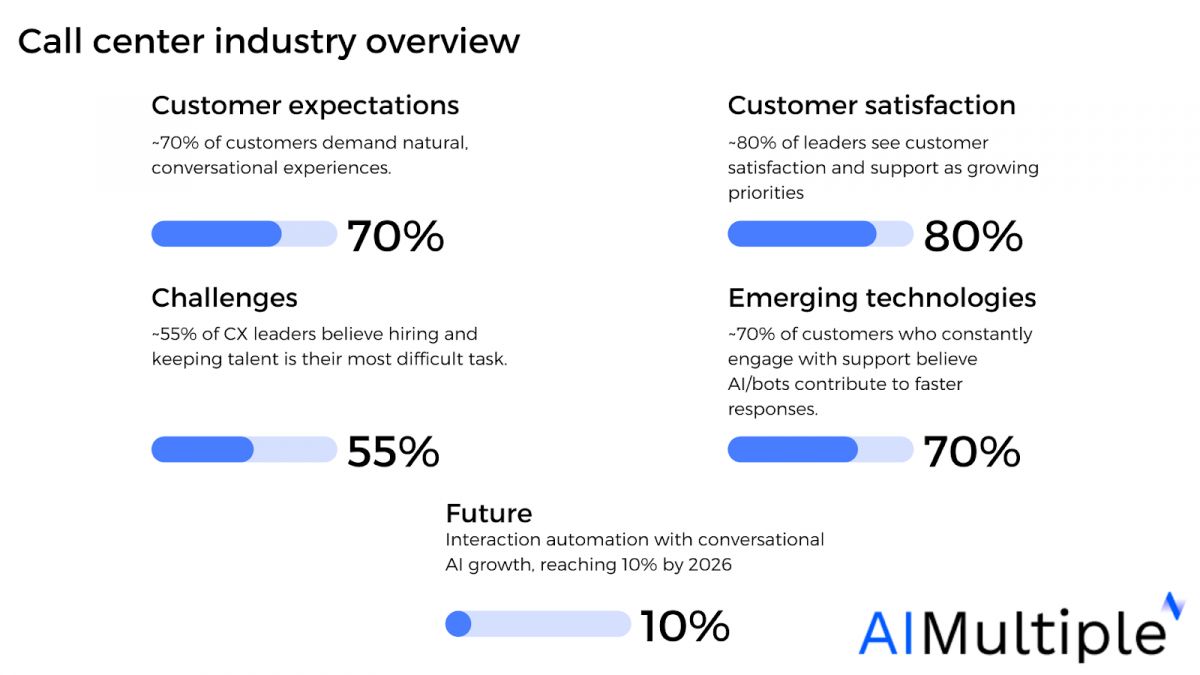 AI Avatar: In-depth Guide for Businesses [2024]