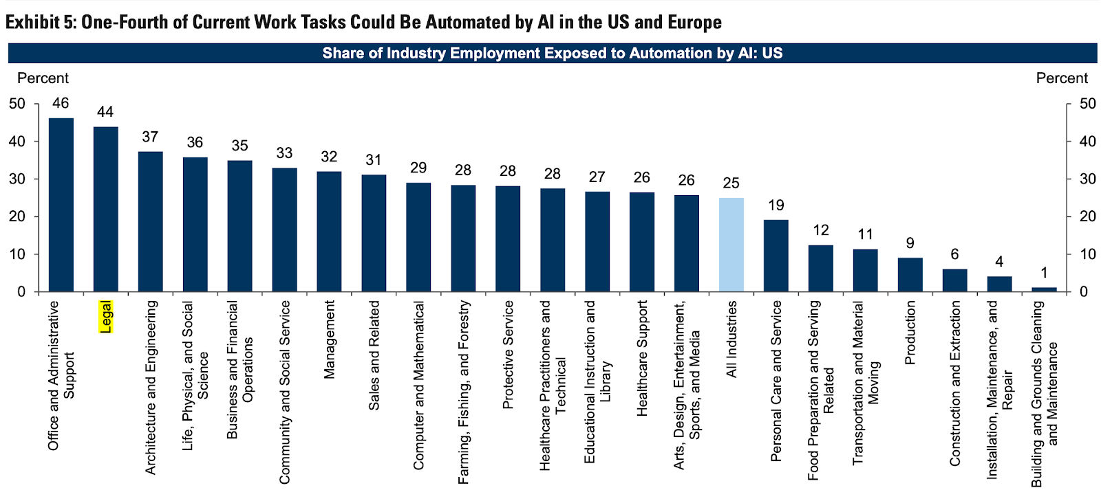 Generative AI Legal Use Cases & Examples in 2024